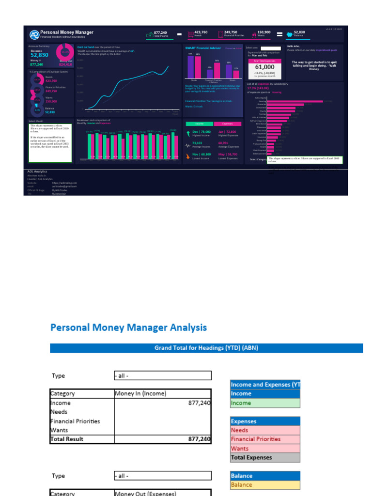 Personal Finance Dashboard Overview | PDF | Mutual Funds | Dividend