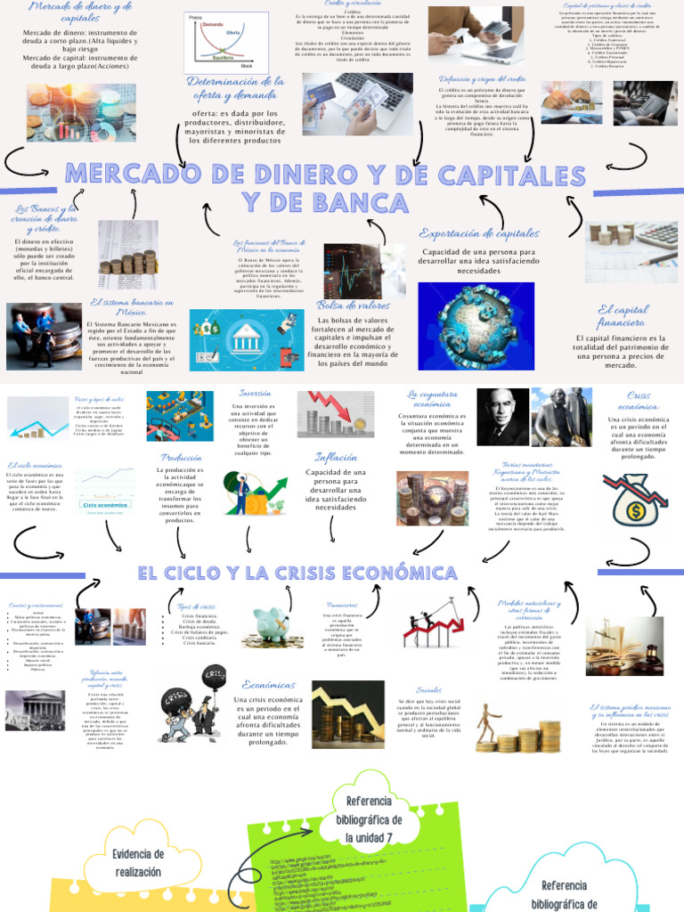 Mapa Mental de Derecho | Descargar gratis PDF | Ciclo comercial | Bancos Mapa Mental de Derecho | Descargar gratis PDF | Ciclo comercial | Bancos