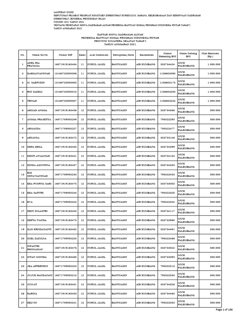 Lampiran SK Penerima Pip 2021 Tahap I Jenjang Ma Prov. Sumatera Selatan ... Lampiran SK Penerima Pip 2021 Tahap I Jenjang Ma Prov. Sumatera Selatan ...