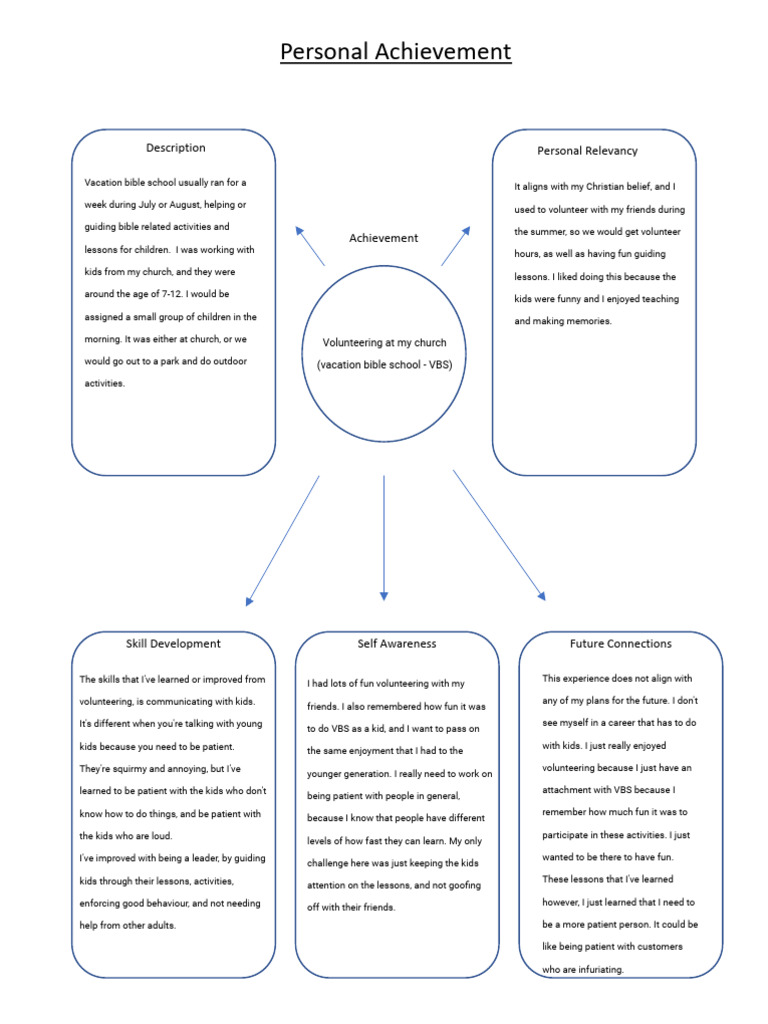 Personal and Academic Achievement Mindmap - Gael | Download Free PDF ...