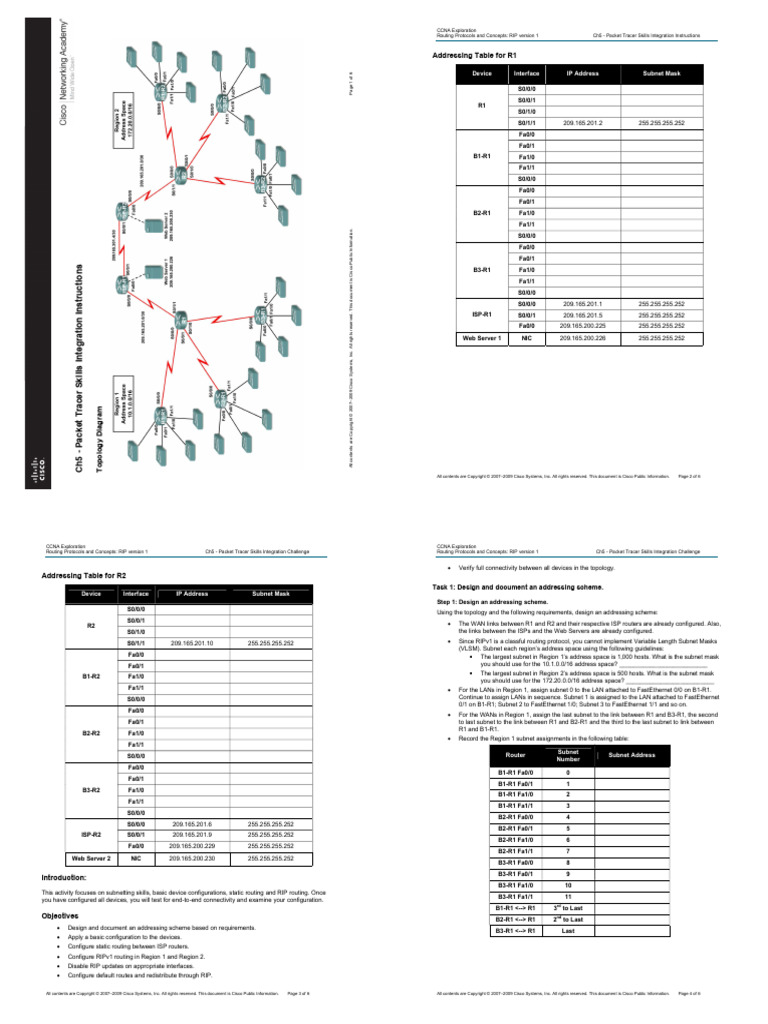 Configuracion RIP Dinamica | PDF