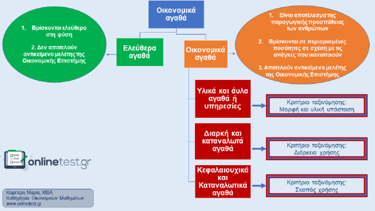 ΤΑ ΟΙΚΟΝΟΜΙΚΑ ΑΓΑΘΑ | PDF