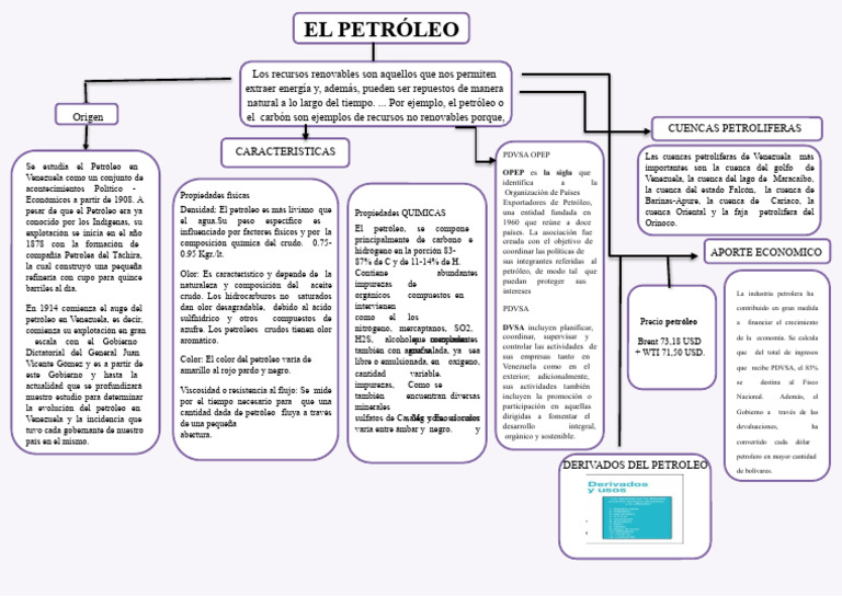 Mapa Conceptual Del Petroleo Pdf Petróleo Venezuela