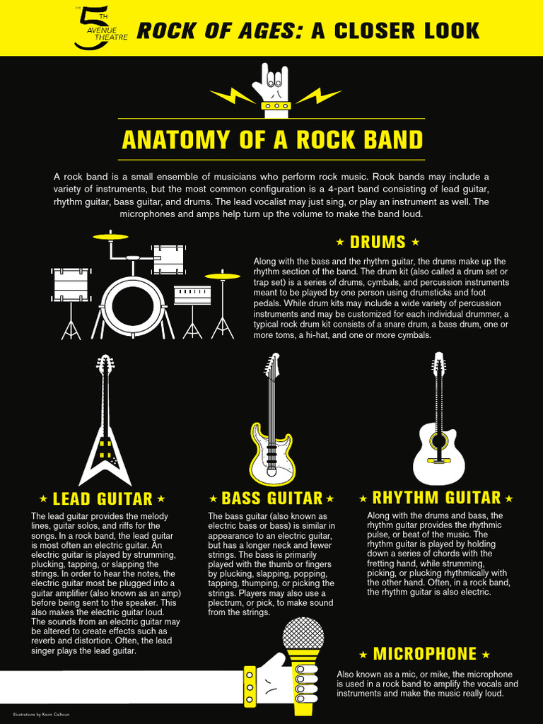 1819 Roa Study Guide | PDF