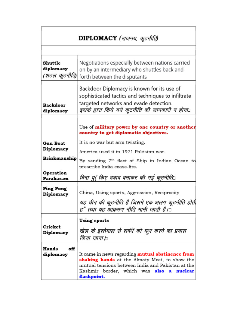 Types of Diplomatic Strategies Explained | PDF | Diplomacy | Electoral ...