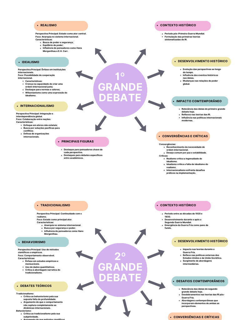 Mapas Mentais, Grandes Debates (RI) | PDF | Economia | Economia ...