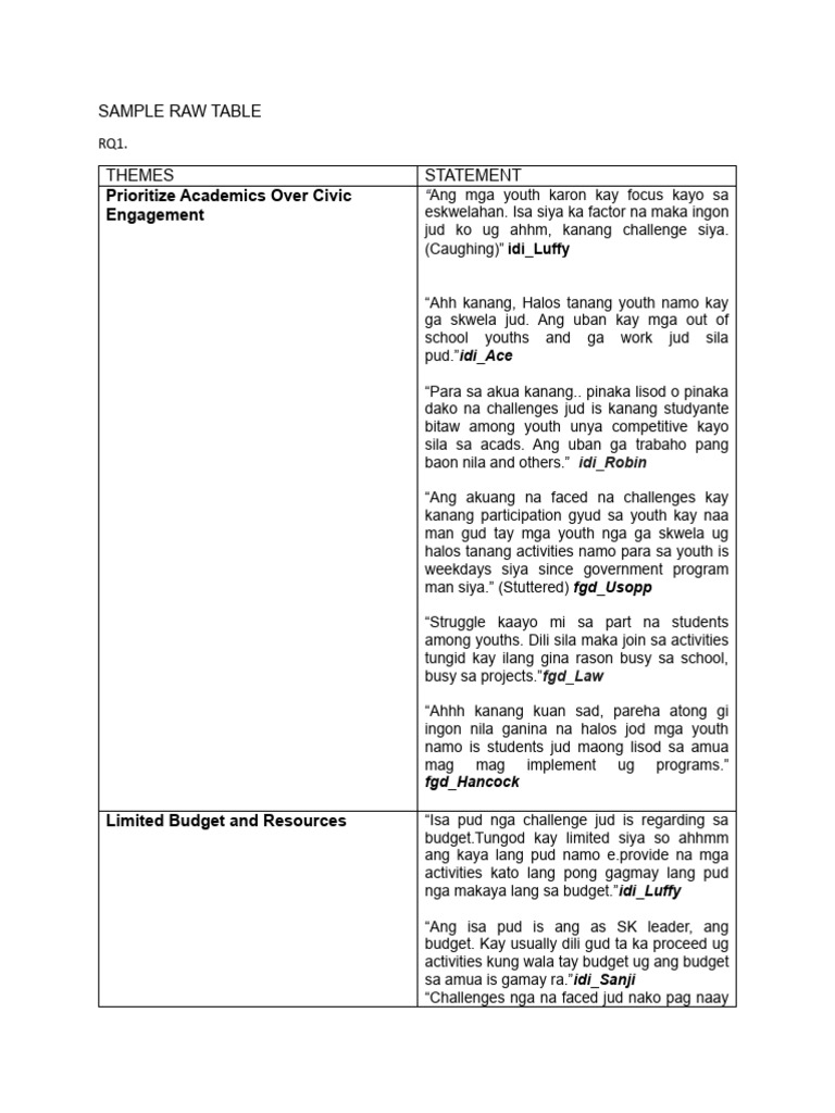 Sample Raw Table | PDF