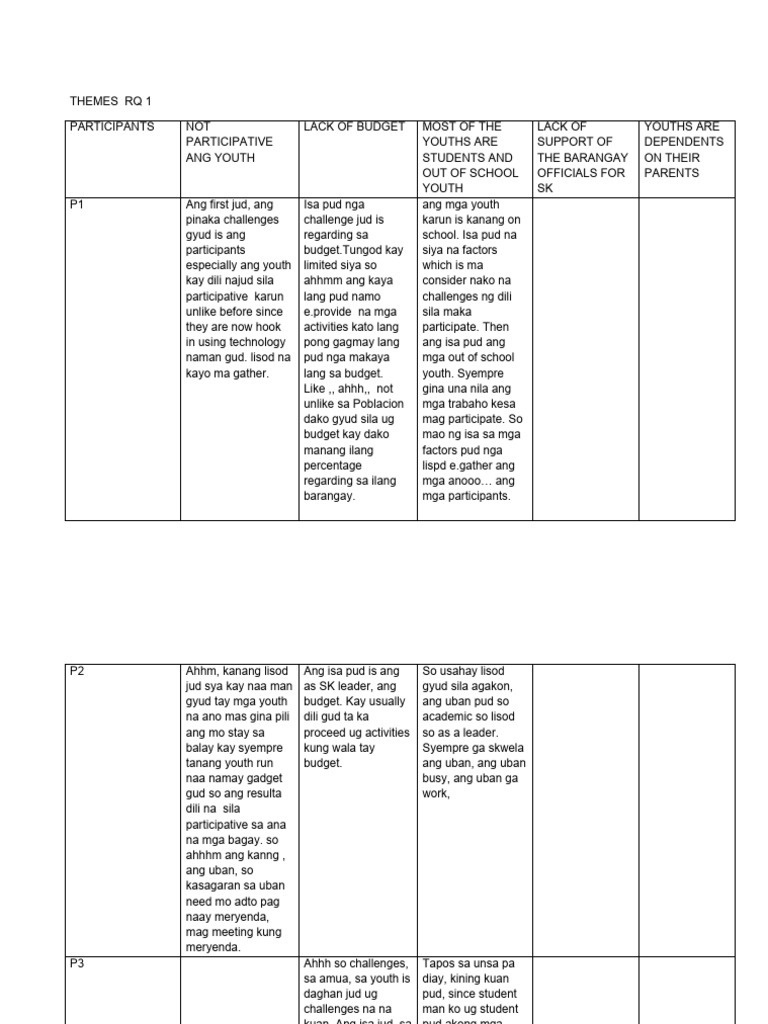 Thematic Table | PDF
