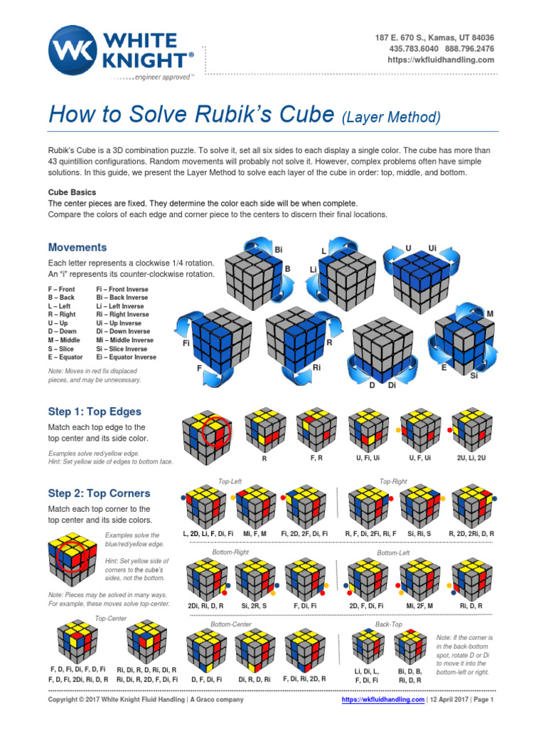 Rubiks Cube Instructions | PDF | Logic Puzzles