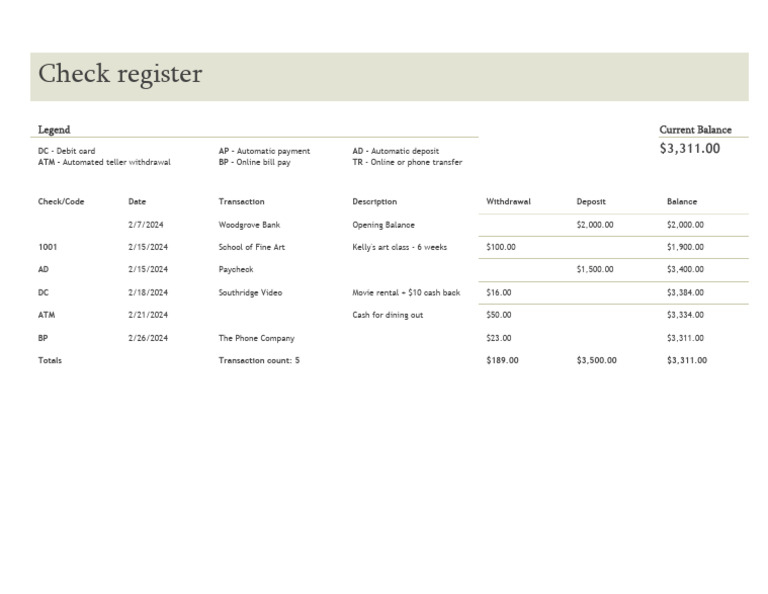Check Register and Transaction Codes | PDF
