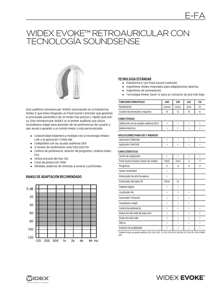 Ficha Evoque 1 | PDF | Decibel | Ingenieria Eléctrica