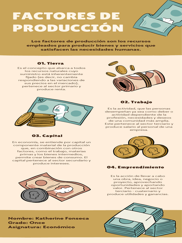 Infografía - Factores de Producción | PDF
