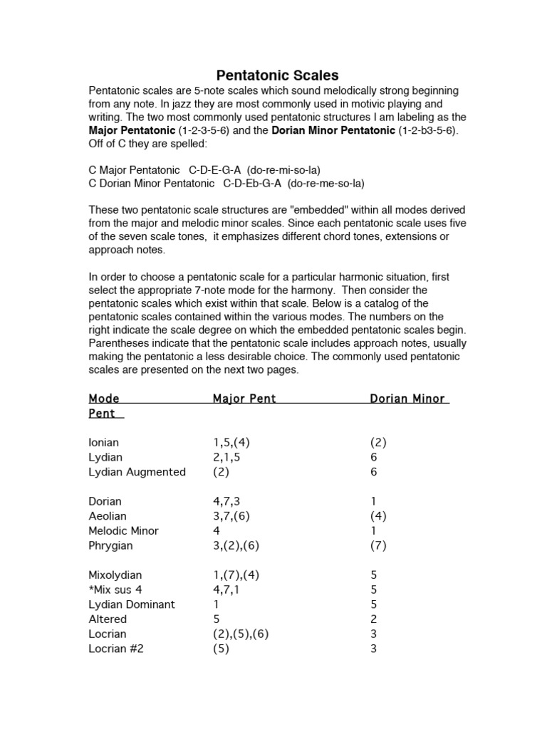 23 Pentatonic Scales | PDF | Minor Scale | Mode (Music)