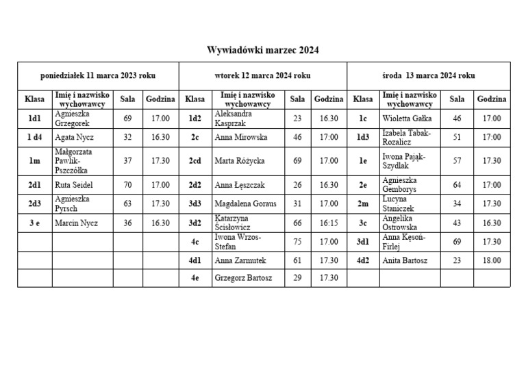 Wywiadówki Marzec 2024 | PDF
