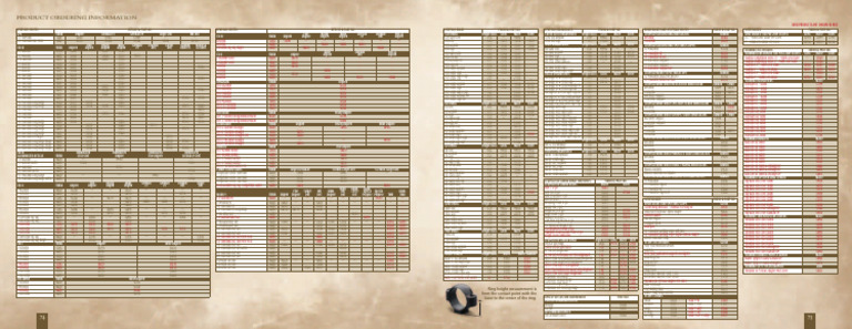 Leupold Scope and Accessory Catalog | PDF | Telescopic Sight | Firearm ...