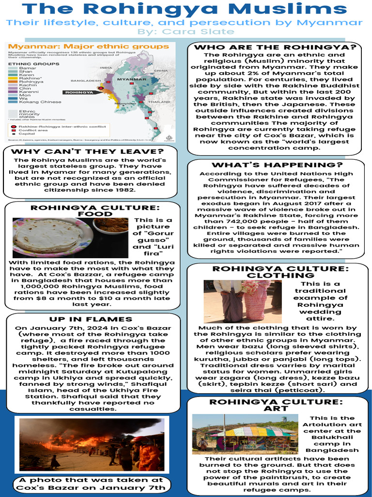 Myanmar Infographic in Light Green Simple Style (11 X 17 In) | PDF | Rohingya People | Myanmar