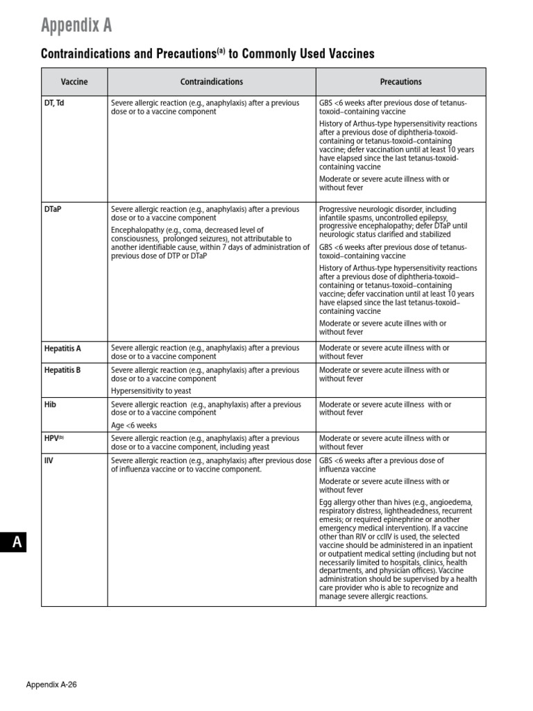 Contraindications Precautions | PDF | Vaccines | Aspirin