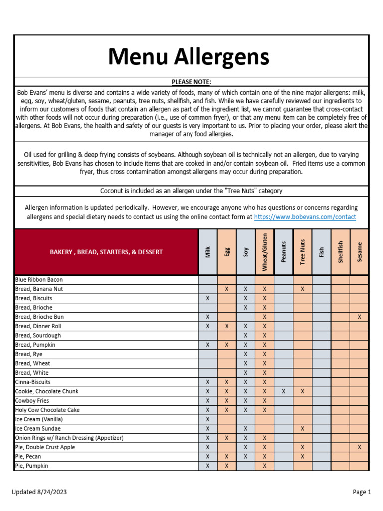 Allergens 08242023 | PDF | Hamburgers | Sauce