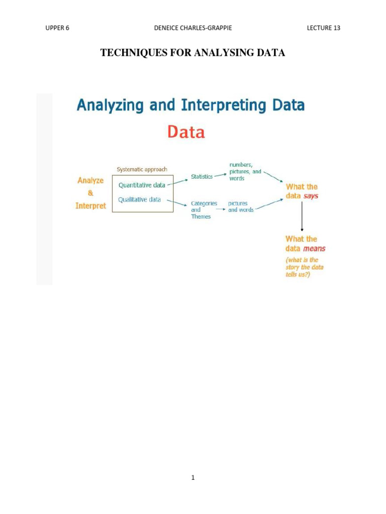 Lecture 13 (Techniques For Analysing Data) | PDF | Data Analysis | Mode (Statistics)