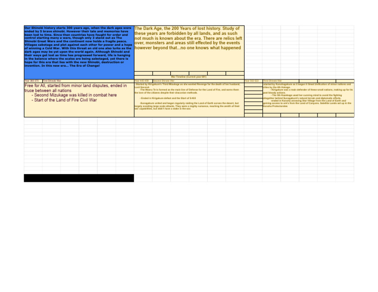 Lore Doc - General World | PDF | Ninja | Warfare