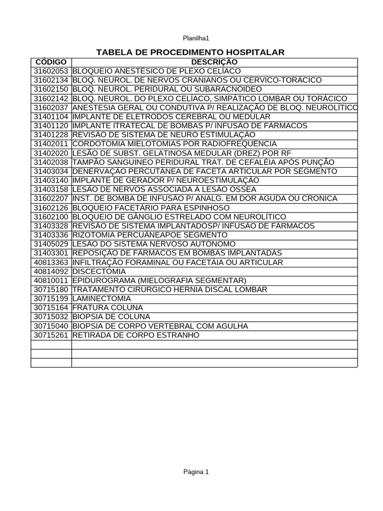 Tabela de Procedimentos - Códigos | PDF | Coluna vertebral | Nervo
