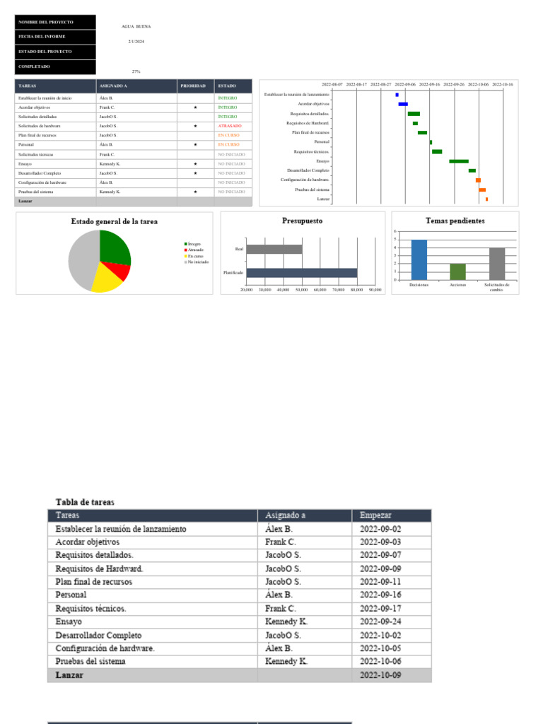Ic Project Management Dashboard Template 27515 Es Pdf Informática