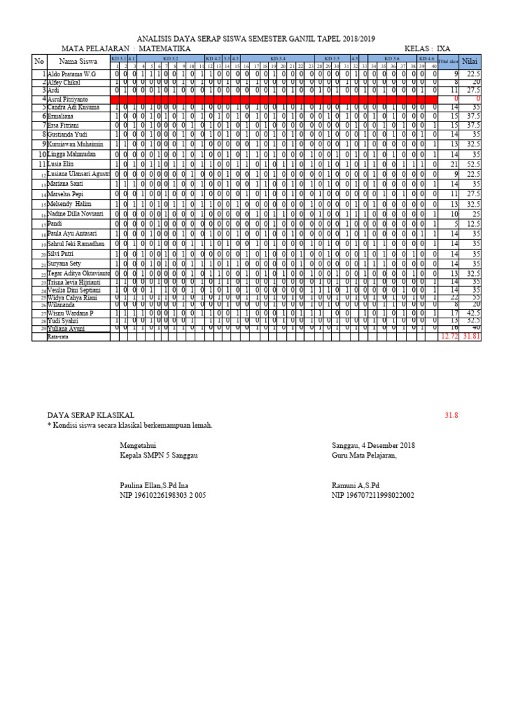 Analisis Uh 2019 Ixb | PDF