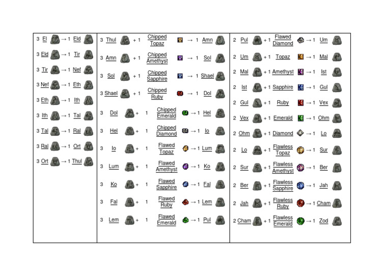 d2r Printable Rune Recipe | PDF | Gemstone | Jewellery Components