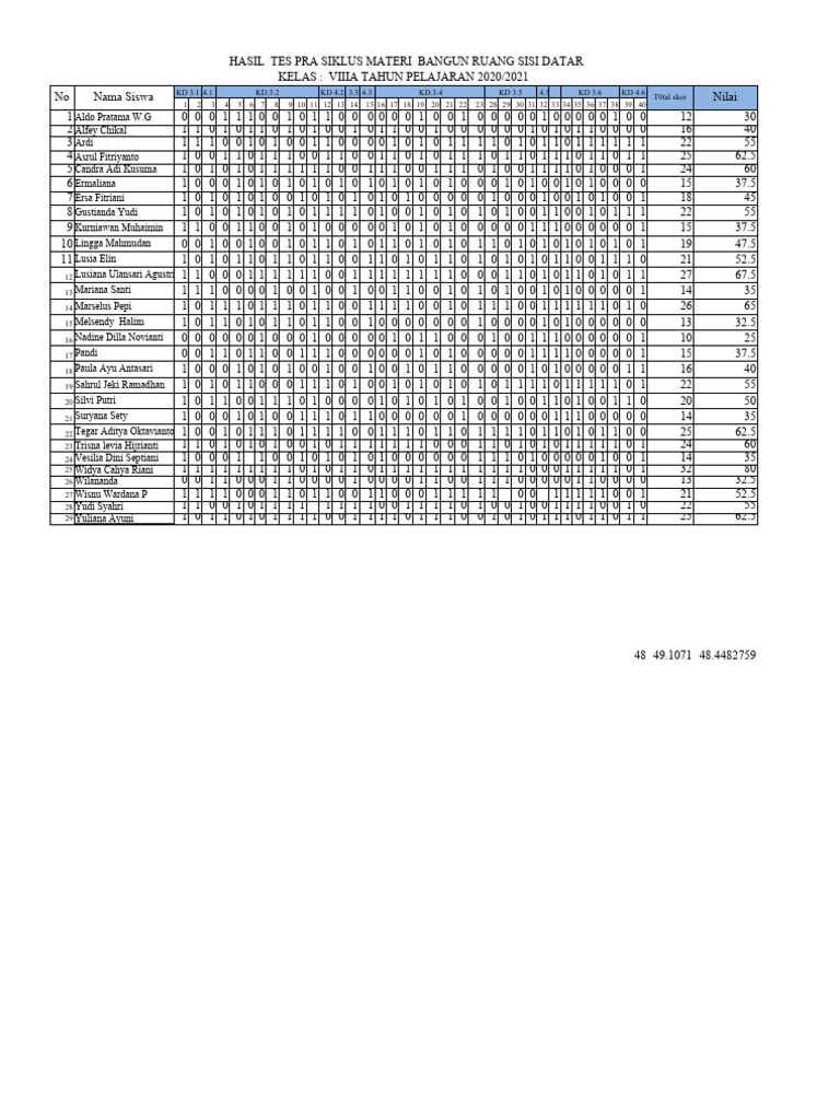 ANALISIS SOAL7c | PDF