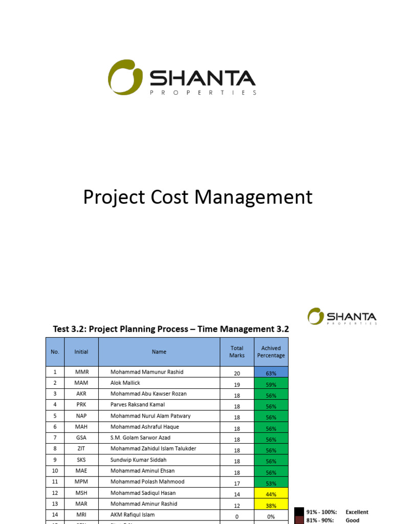 6 Project Cost Management | PDF | Business | Business Economics