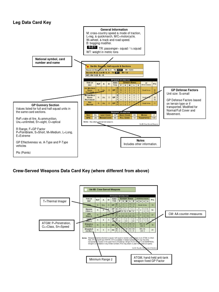 MBT Data Card Keys - 2 | PDF | Military Technology | Military Science