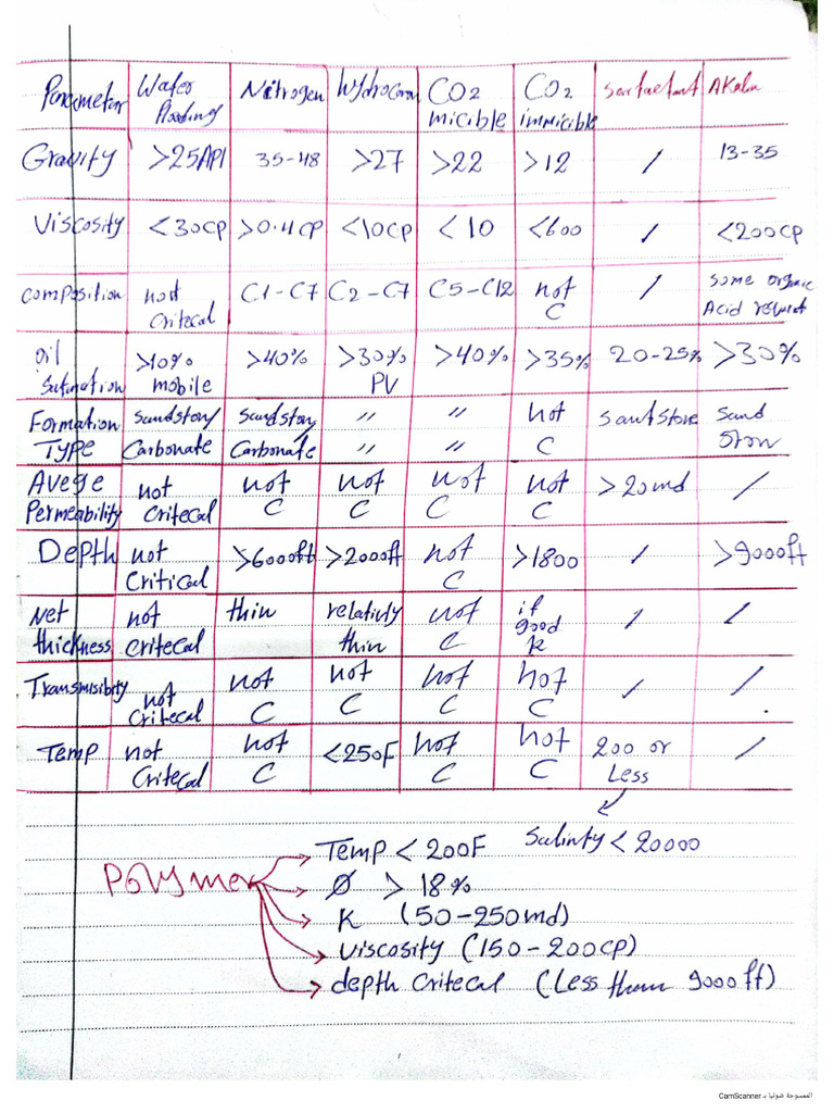 اسئلة Eor | PDF
