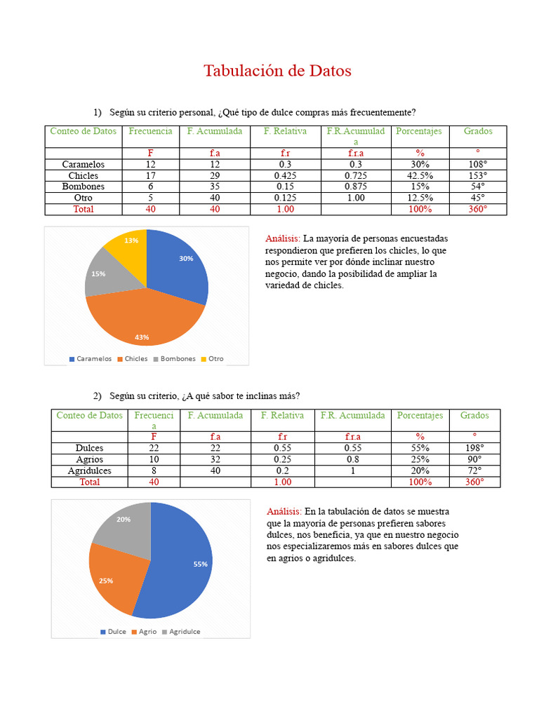 Tabulación de Datos | PDF