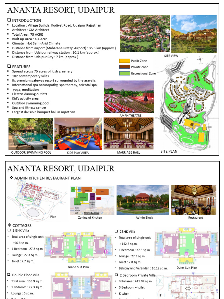 Ananta Resort | PDF | Dormitory | Bali