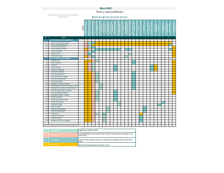Matriz Raci Formato | Descargar gratis PDF | Materiales de construcción ...