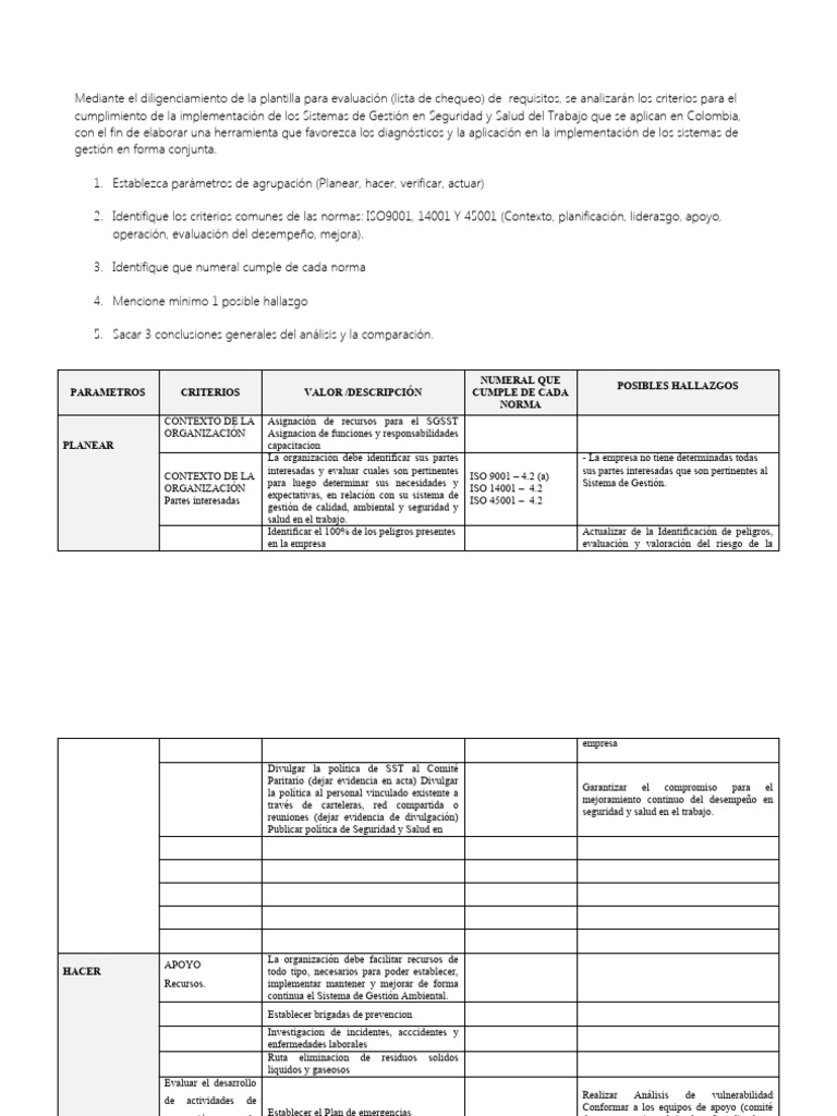 Actividad SGI | PDF | Auditoría | Planificación