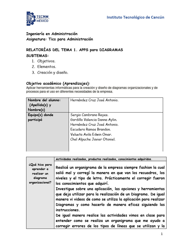 Tics-Tema1-Hernández Cruz José Antonio | PDF | Software de la aplicacion | Diseño