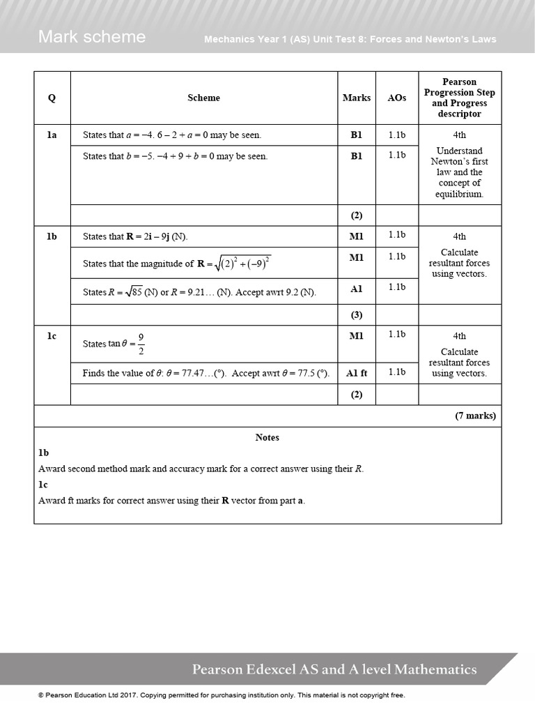Alevel Ut m1 U8 Markscheme | PDF | Force | Newton's Laws Of Motion