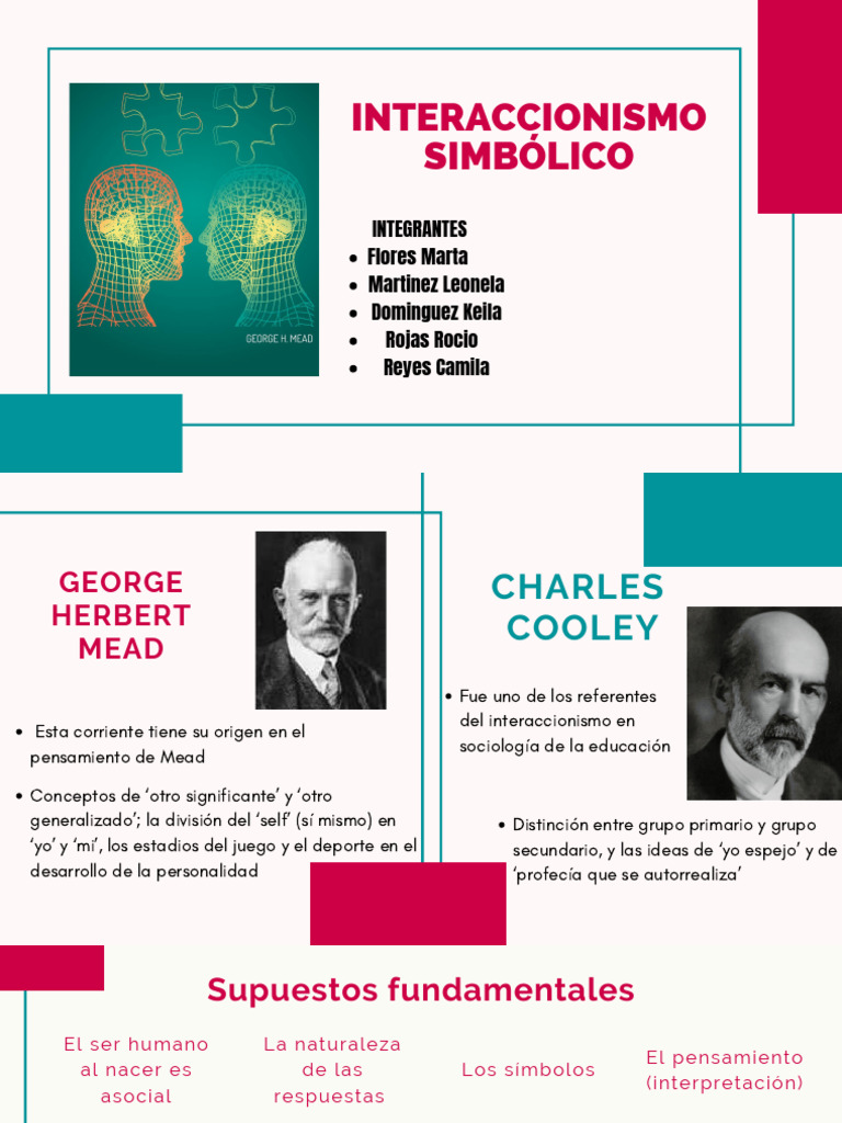 Interaccionismo Simbolico | PDF | Socialización | Comportamiento