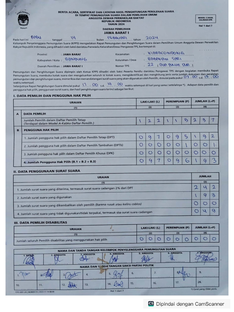 C1 - DPR Ri | PDF