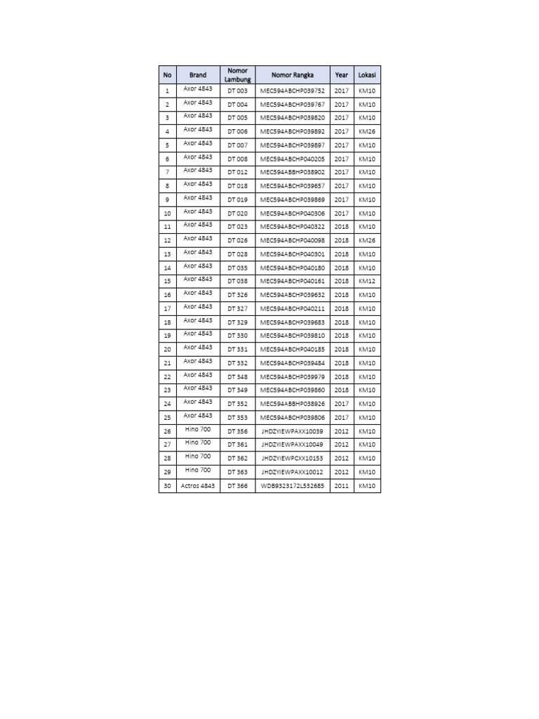 Vehicle Inventory List | PDF | Business | Technology & Engineering