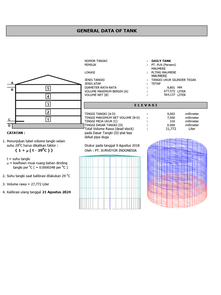 Daily Fuel Tank | PDF