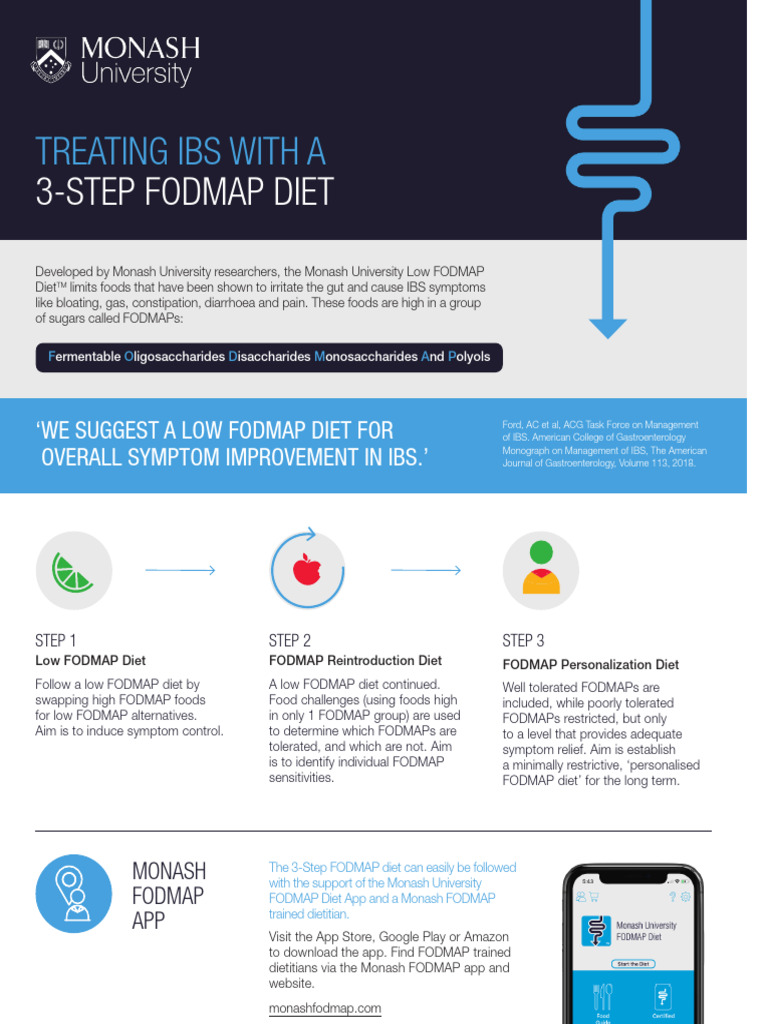 Monash University Treating IBS With A 3-Step Fodmap Diet | Download Free PDF | Irritable Bowel ...