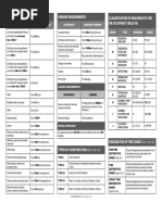 Airport Design & Code Requirements | PDF | Runway | Aerodrome