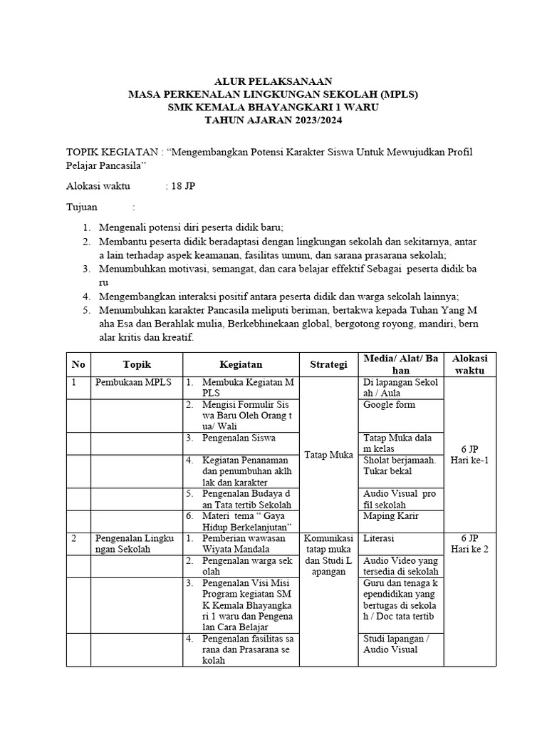 KEGIATAN MPLS Revisi | PDF | Karier & Perkembangan