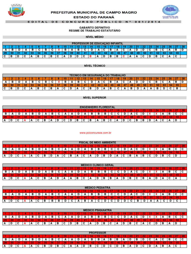 Gab Def Campo Magro | PDF