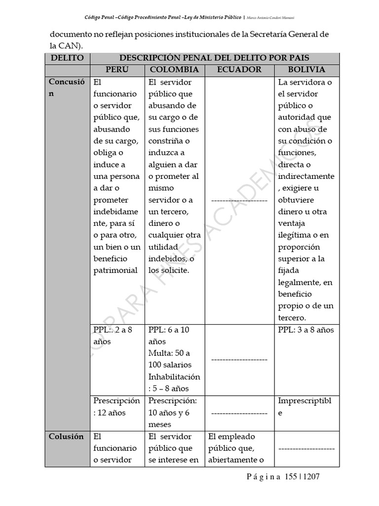 COMENTARIOS AL COD PROC PENAL - Cuerpo 2020 | PDF | Estatuto de ...
