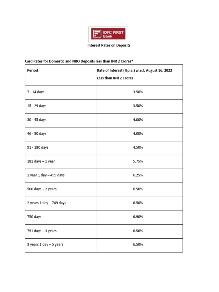 Interest Rate Retail | PDF