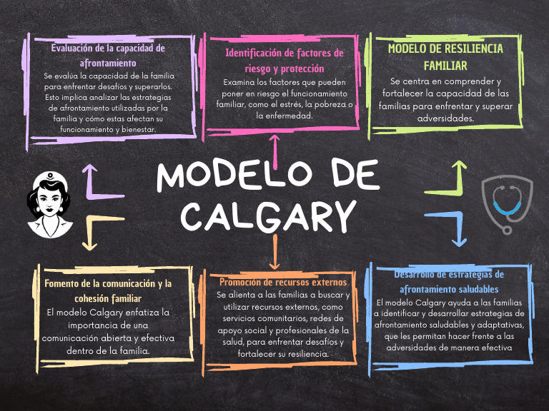 Unidad 5 Modelo de Calgary Brayan Espinoza | PDF