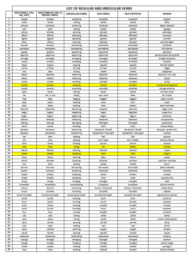 Verbs List | PDF | Language Mechanics | Linguistics
